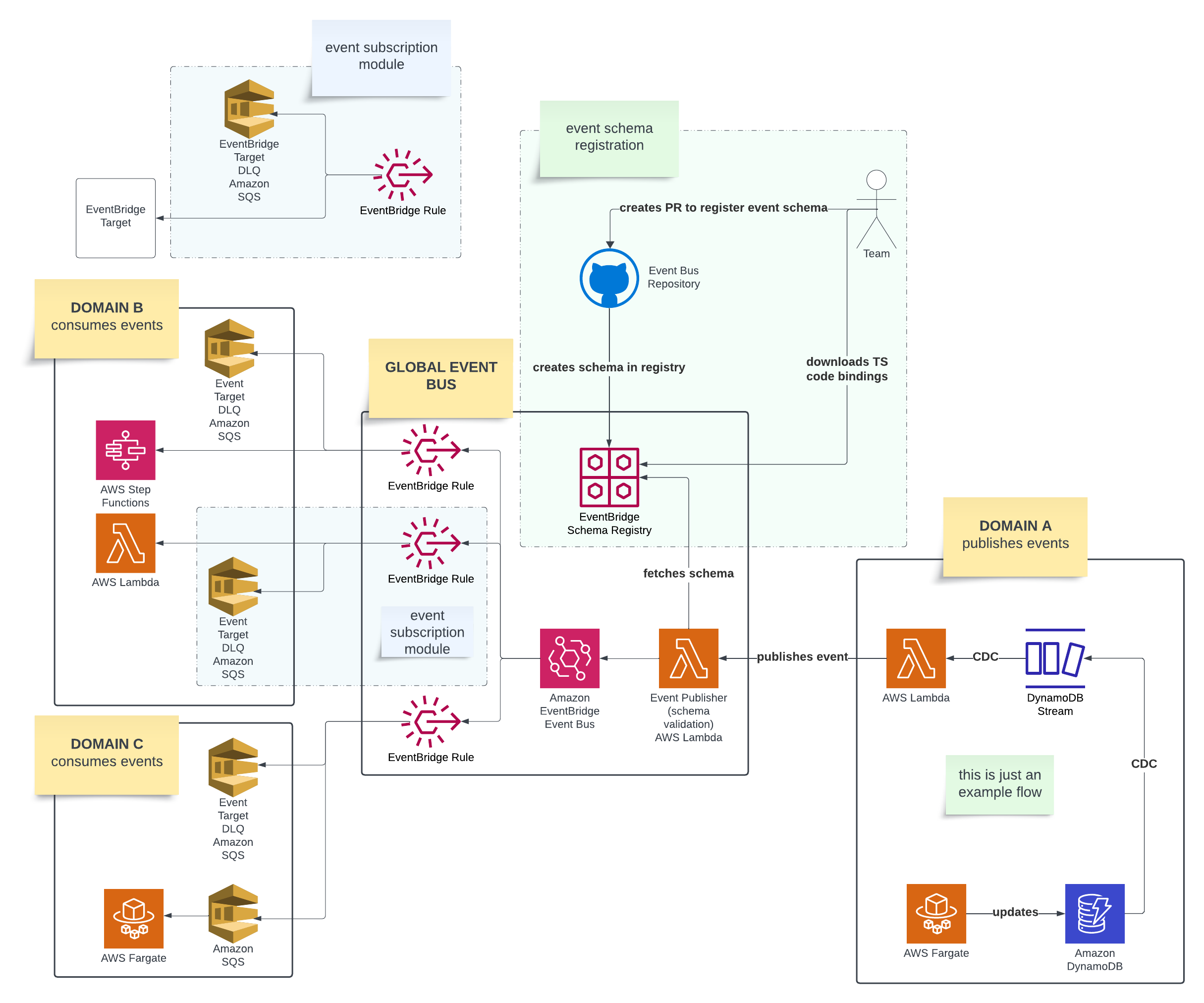 Event-Driven Systems Meet AI: The Key to Mixmax’s Growth and Innovation